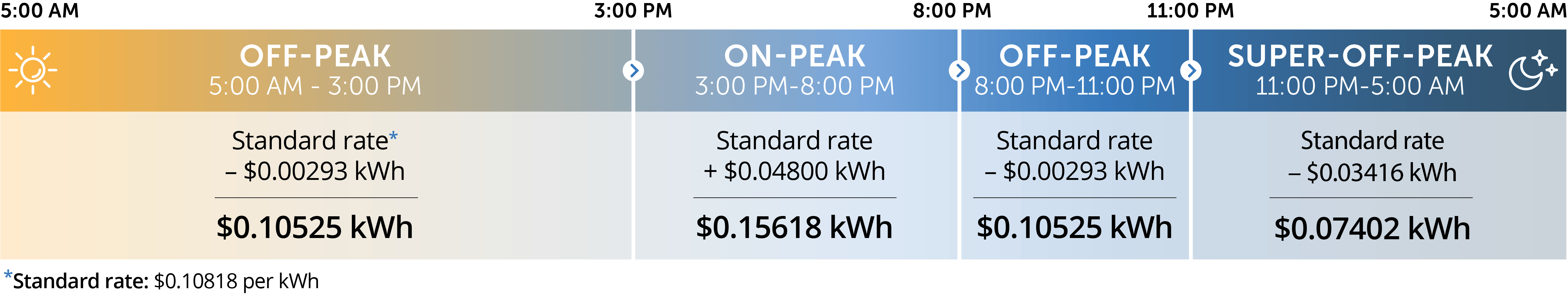 Minnesota Power Is An ALLETE Company Time of Day Rate